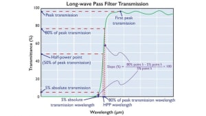 Hydrophobic & Oleophobic Coating Technologies for Polymer Optics - Tech ...