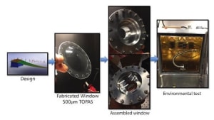 Hydrophobic & Oleophobic Coating Technologies for Polymer Optics - Tech ...