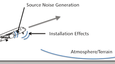 Design of the Next-Generation Aircraft Noise Prediction Program (ANOPP2 ...