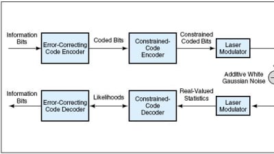 Coding for Communication Channels With Dead-Time Constraints - Tech Briefs