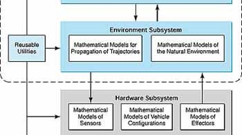 Modular, Extensible Program Simulates Dynamics of Systems - Tech Briefs