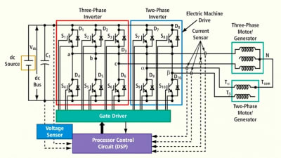 Integrated Inverter for Controlling Multiple Electric Machines - Tech ...