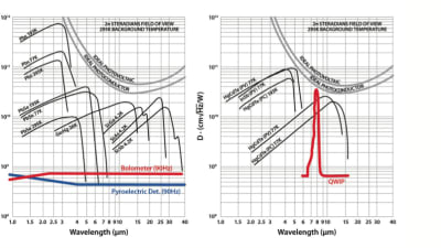 Thermographic Imaging Selecting an IR Camera with the Right Detector ...