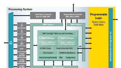 Extensible Processing Platforms: Giving Designers the Best of Both ...