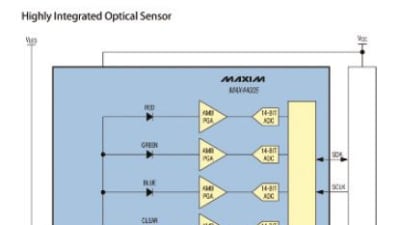 Optical Sensors - Tech Briefs