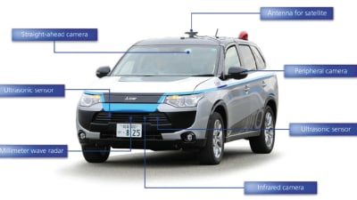 Developing a Satellite-Based Autonomous Vehicle Control System - Tech ...