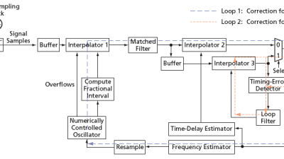 Using LDPC Code Constraints To Aid Recovery of Symbol Timing - Tech Briefs