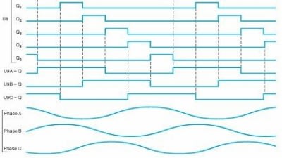 Three-Phase Sine-Wave Generator - Tech Briefs