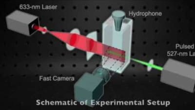 Unexpected Laser Discovery Leads to New 'Optofluidics' Principle - Tech ...