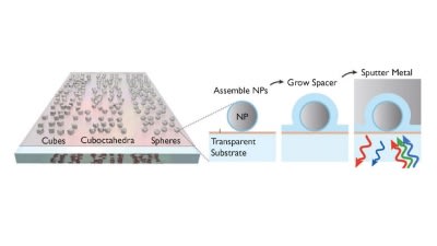 Upside-Down Design Expands Wide-Spectrum Super-Camera Abilities - Tech ...