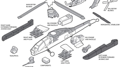 Home - Mobility Engineering Technology
