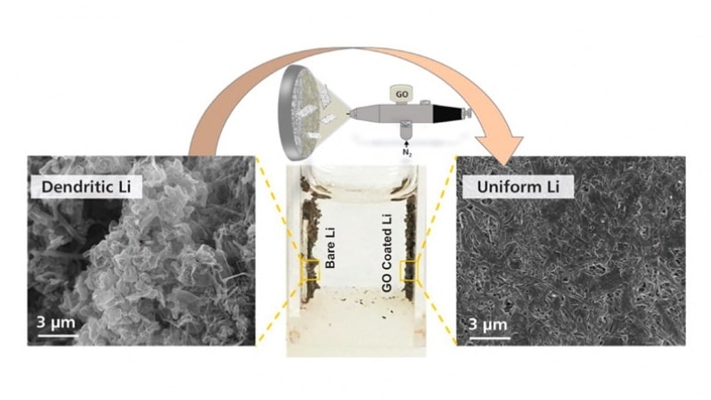 Creating the Future: A Conformal Battery Takes Shape – Any Shape - Tech ...