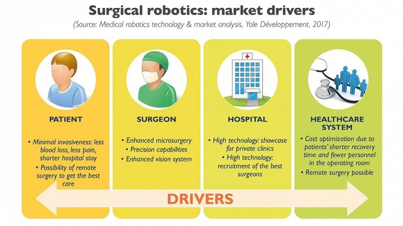 Open-Source Opens Doors for Surgical Robots - Tech Briefs