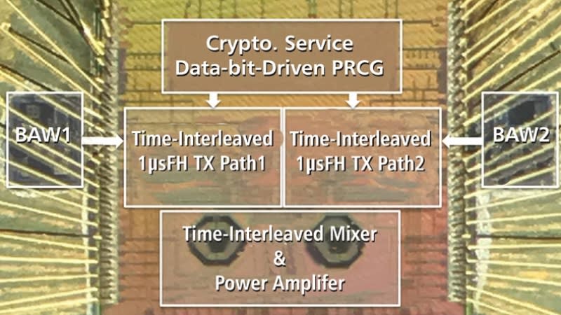 Wireless Sensor Network with Geolocation - Mobility Engineering Technology
