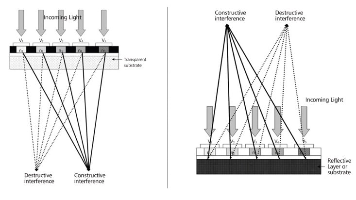 Light Pipe Homogenizing Rods - Tech Briefs