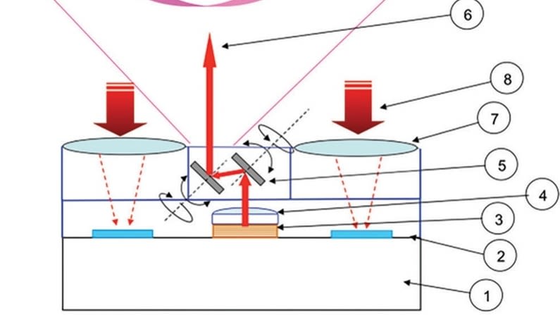 Photoelectric Sensor Essentials - Tech Briefs