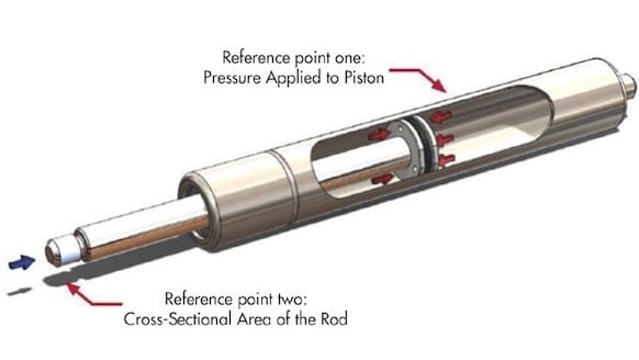 Calculating the Estimated Fatigue Life of a Disc Spring - Tech Briefs
