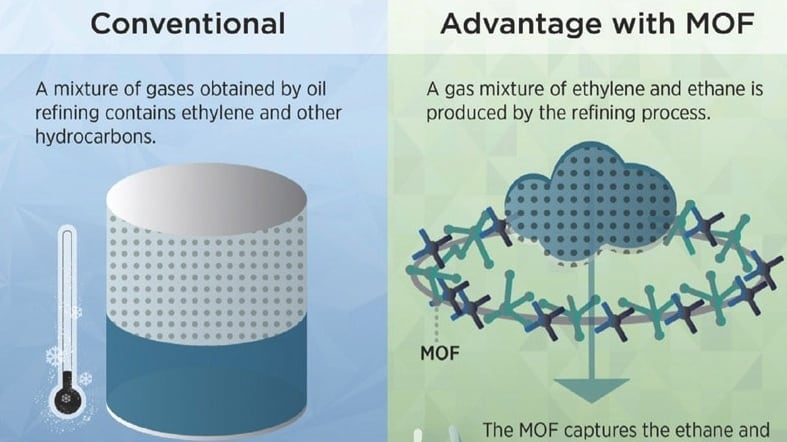 Time-Lapse Shows New 'PDK' Recyclable Plastic Breaking Down - Tech Briefs