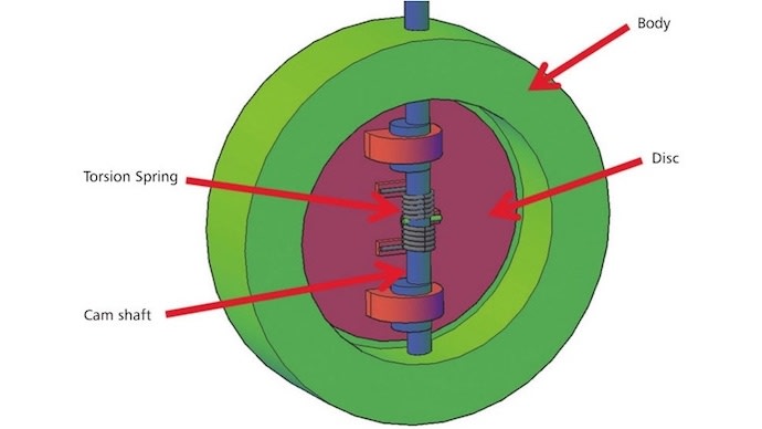 Spring Plunger Locking Mechanism for Use in Hand-Actuated Tools - Tech ...