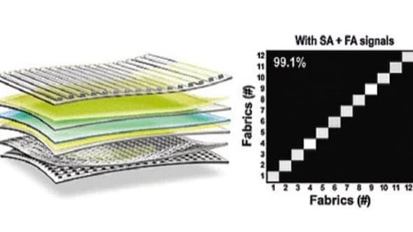 Real-Time Multimodal Tactile Detection System - Medical Design Briefs Real-Time Multimodal Tactile Detection System - Medical Design Briefs