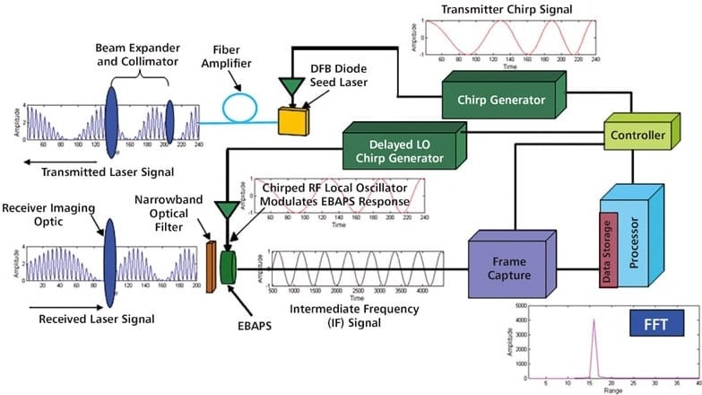 High-Definition Millimeter-Wave Body Scanner - Tech Briefs