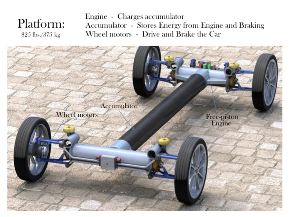 Hydraulic Hybrid - Hydrostatic Powertrain & Safety - Create the Future