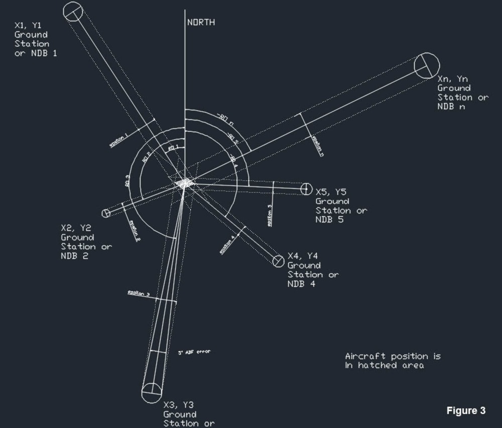 New Navigation and Moving Map System - Create the Future