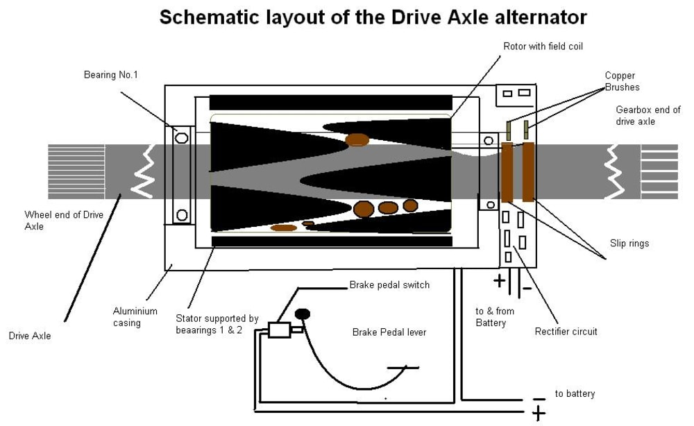 Drive axle motor-generator for automobile use - Create the Future