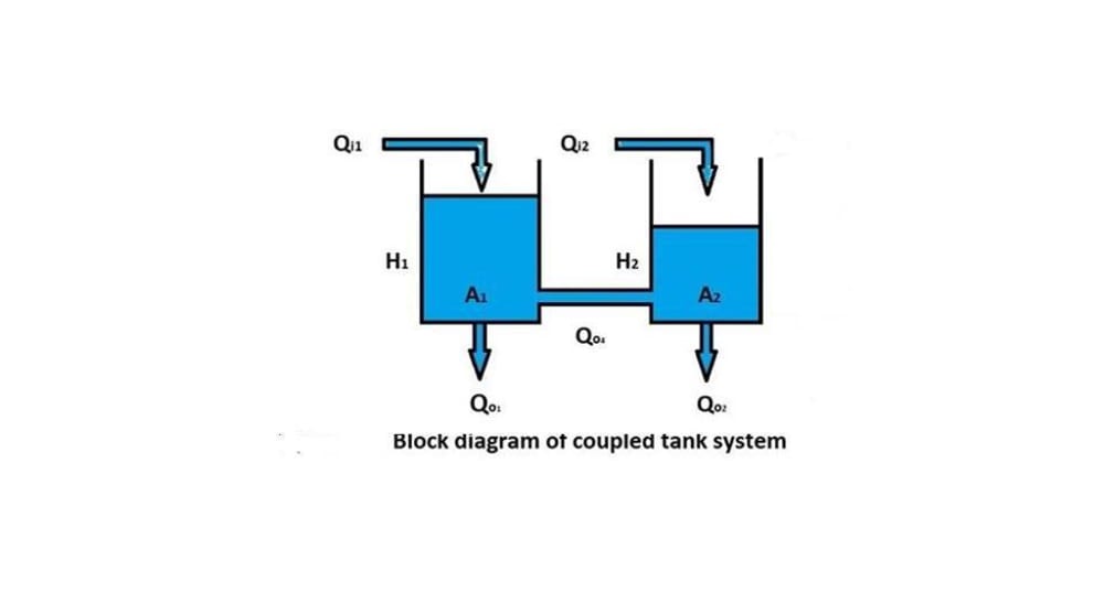 Liquid Level Control of Coupled Tank System (MIMO) Using PI Controller ...