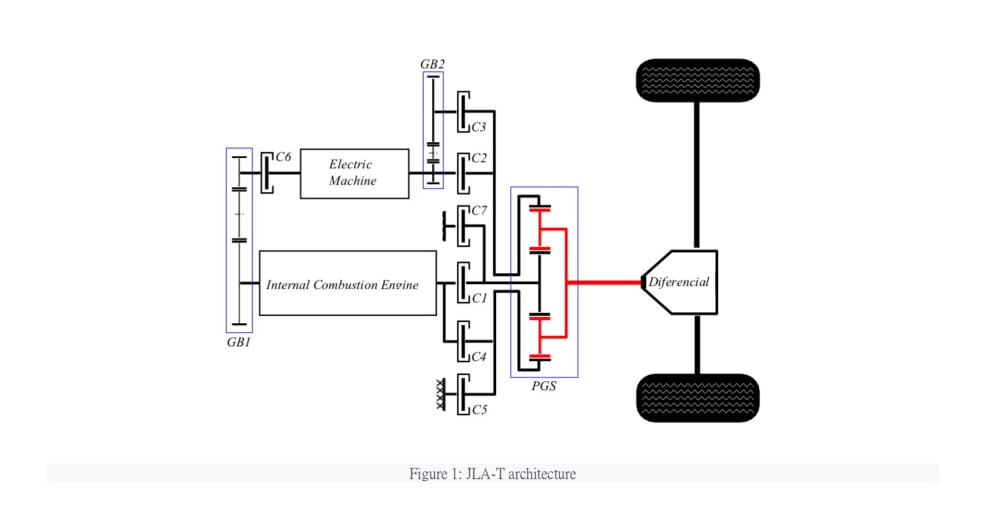 48V MHEV System for Selecting, Dosing and Transmitting Torque and Power ...