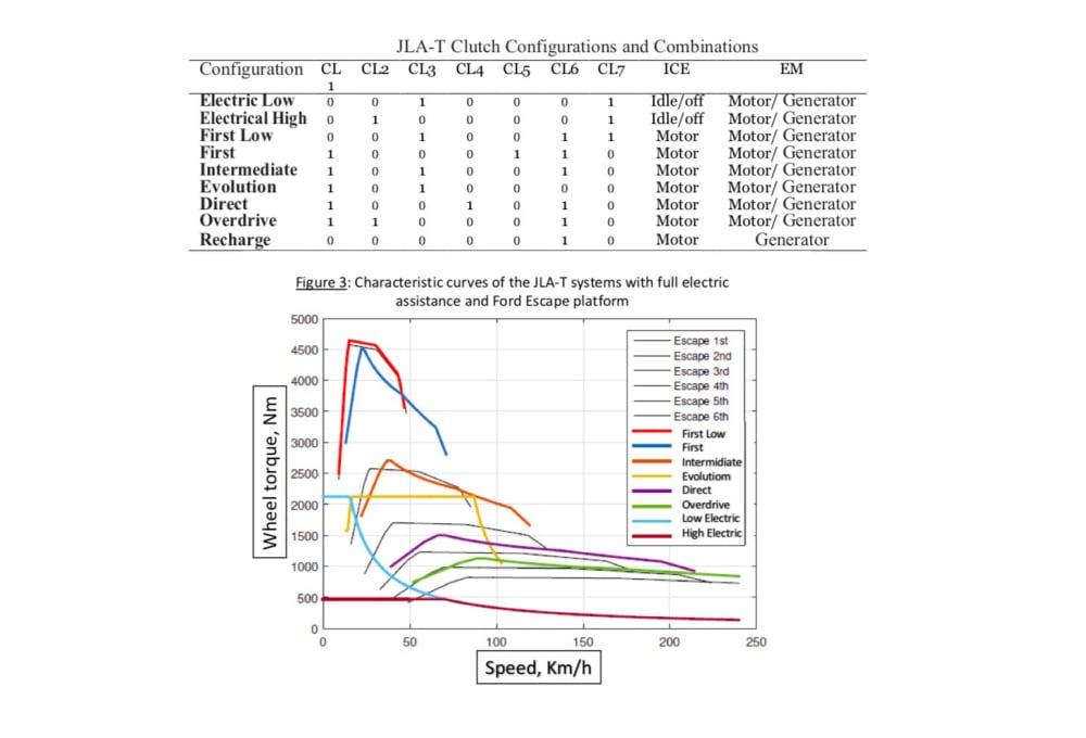 48V MHEV System for Selecting, Dosing and Transmitting Torque and Power ...