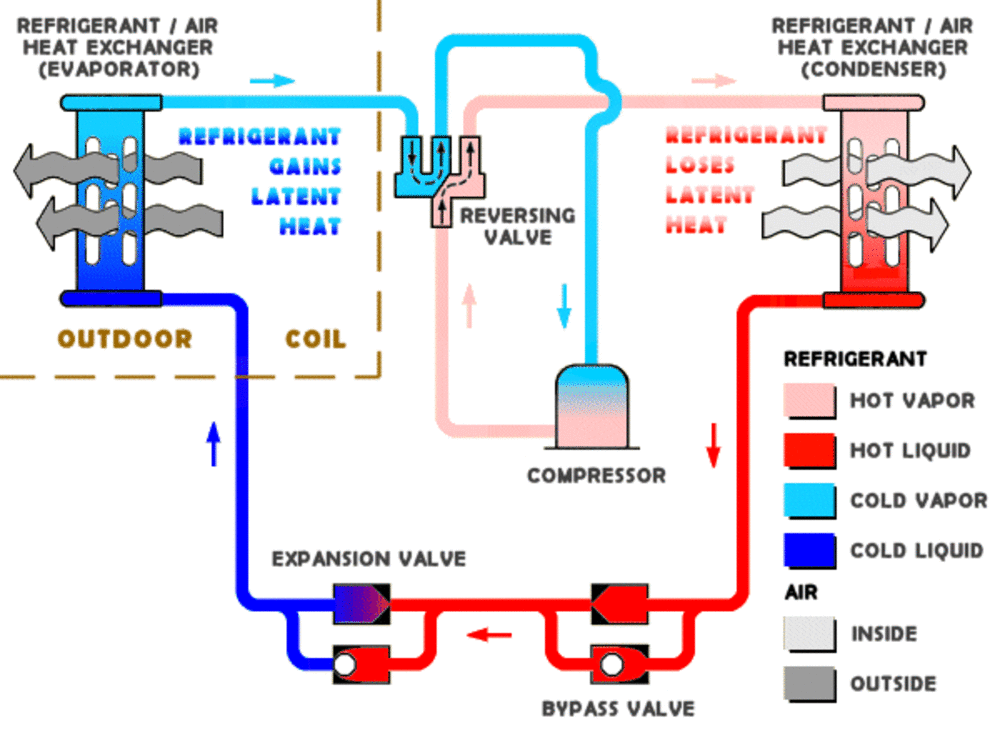Infrared Sourced (IRS) Heat Pump - Create the Future