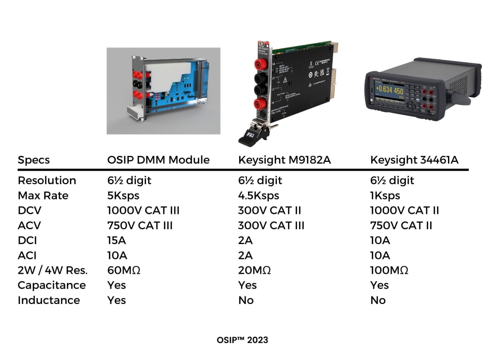 OSIP (Open Source Instrumentation Project) - Create the Future