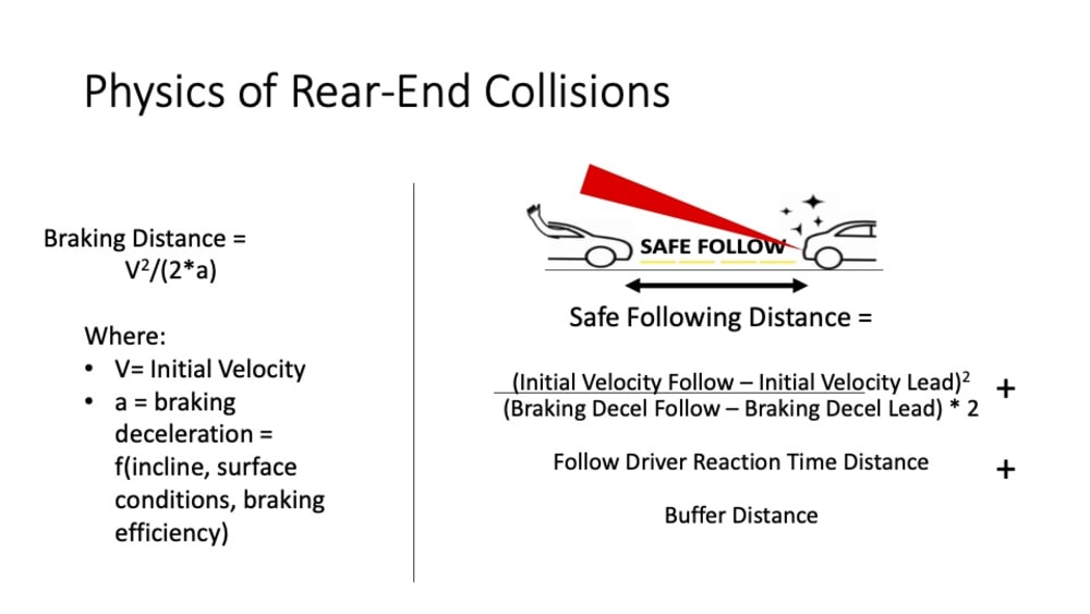Safe-D: Safe Following Distance Indicator to Prevent Rear-end Accidents ...
