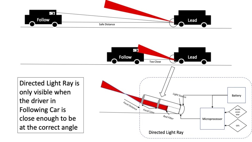 Safe-D: Safe Following Distance Indicator to Prevent Rear-end Accidents ...