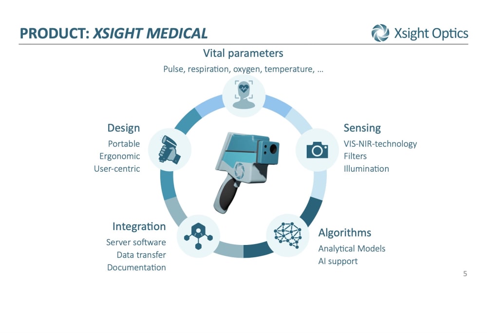 XSight Optics : A Handheld rPPG Medical Diagnostics Device - Create the ...