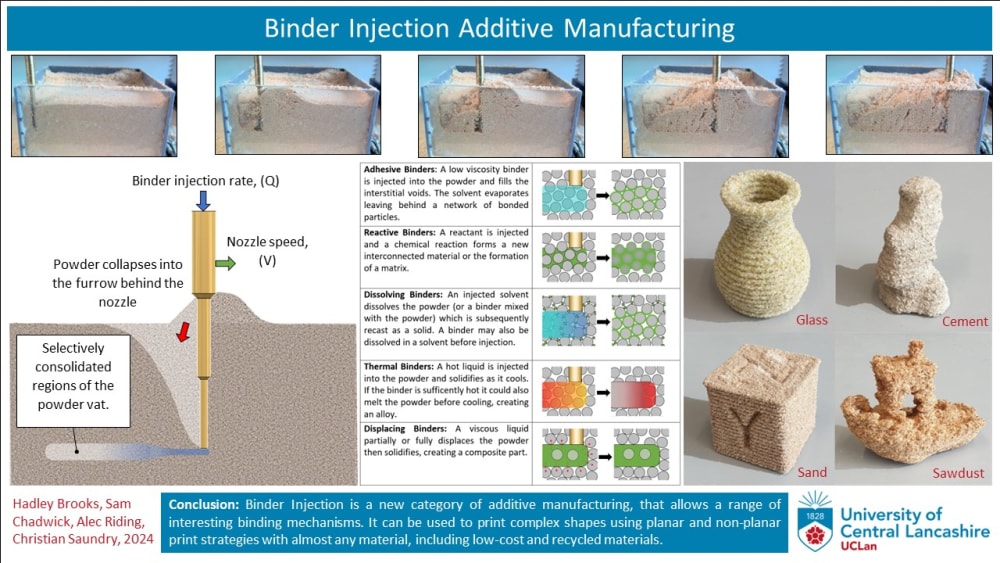 Binder Injection Additive Manufacturing - Create the Future