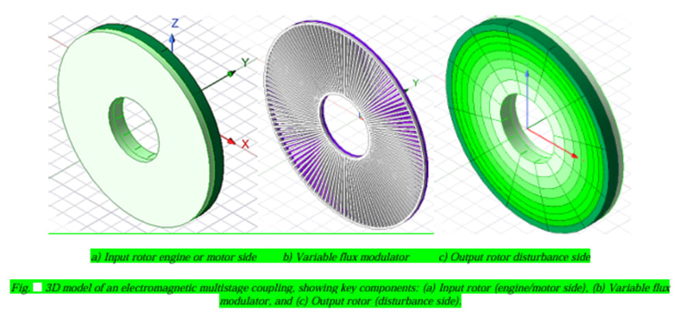 Conceptual Development of Multistage Electromagnetic Gearing System for ...