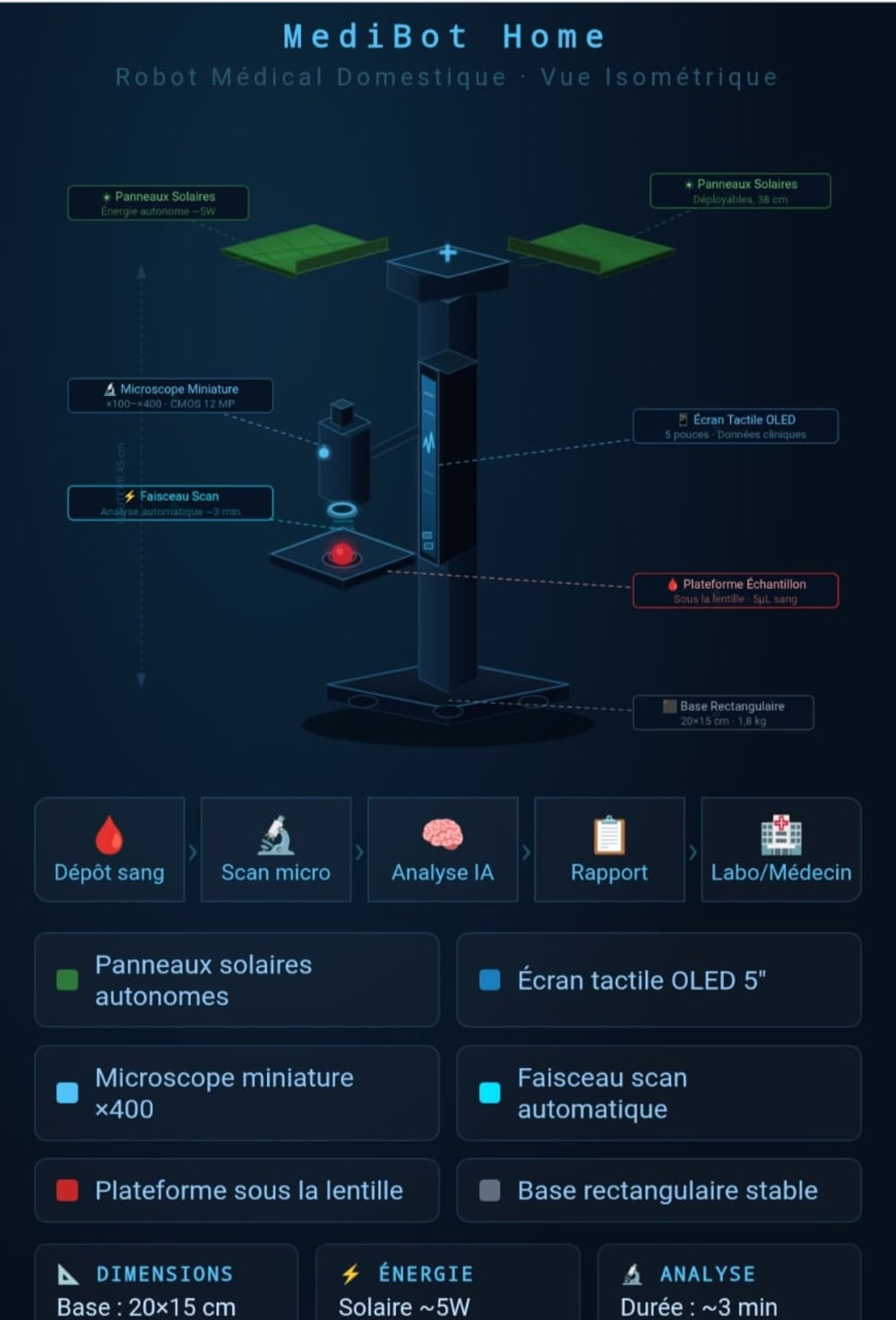 MediBot Home — Intelligent Home Medical Robot - Create the Future