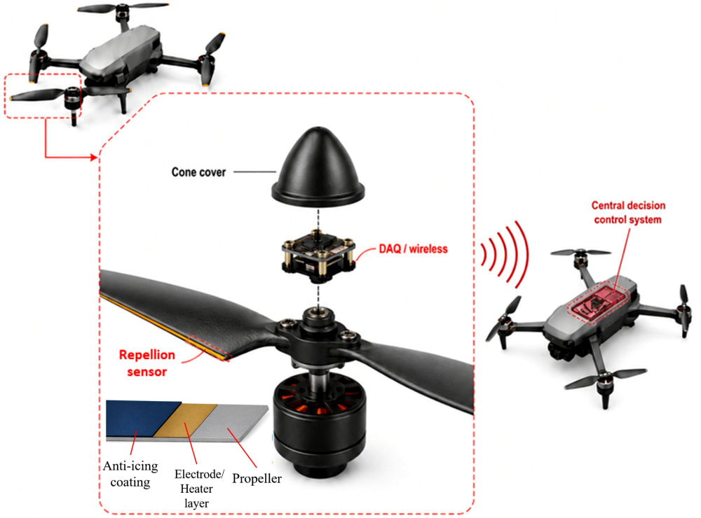 Repellion: Zero-Power Ice Detection and Autonomous De-Icing That Keeps ...