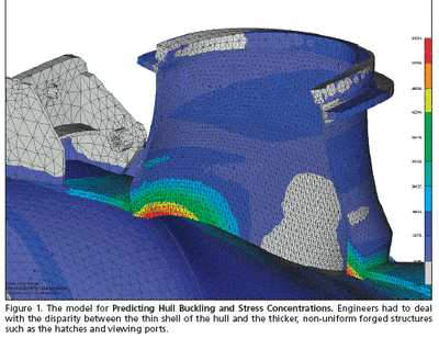 submarine structures