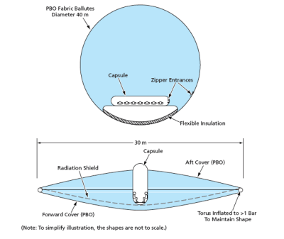 space shuttle reentry procedure