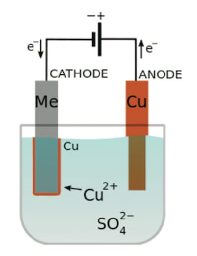 Copper Electroforming Process New Precision Electroforming Process For