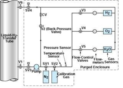 liquid hydrogen temperature