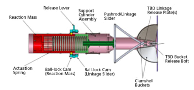 clamshell is used for
