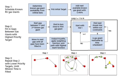 design reference missions