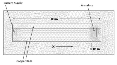 Railgun Projectile