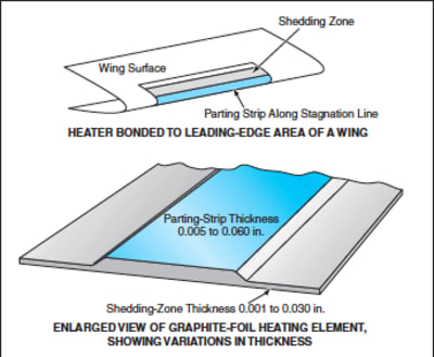 electric resistance heater