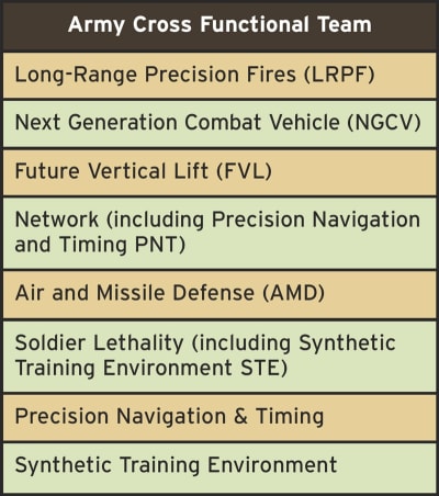 cross functional teams army