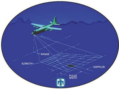 how does sar radar work